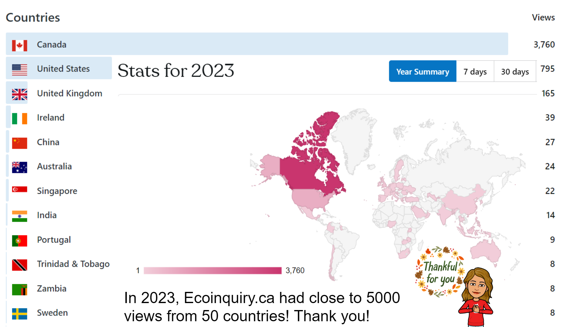 Eco-Games and Virtual Choice Boards | Eco-inquiry shares resources for ...